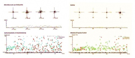 QB-Test – ADHSpedia