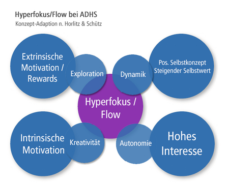 Hyperfokus – ADHSpedia